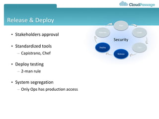 SecDevOps: The New Black of IT | PPT