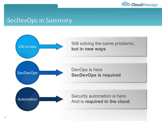 SecDevOps: The New Black of IT | PPT