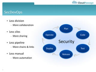 SecDevOps: The New Black of IT | PPT