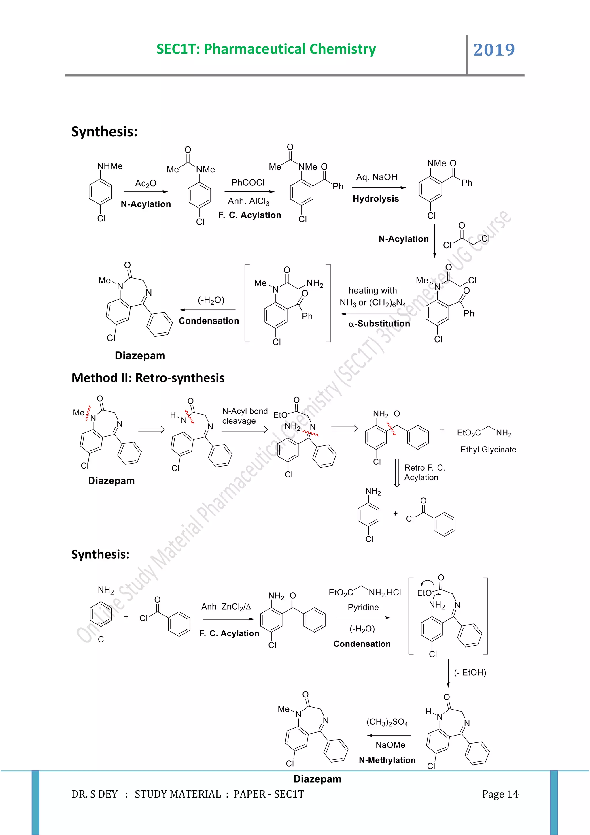synthesis of Drugs | PDF