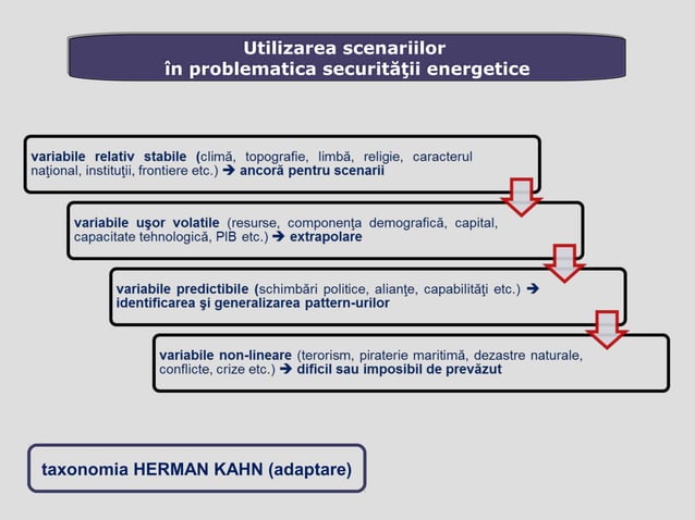 Securitate energetica si intelligence | PPT
