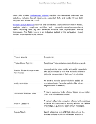 Seceon’s Comprehensive Cybersecurity Platform - Seceon.pptx