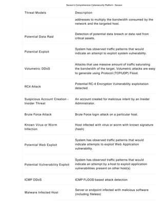 Seceon’s Comprehensive Cybersecurity Platform - Seceon.pptx