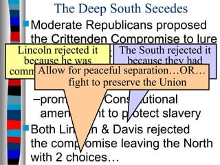 Secession and civil war ppt | PPT