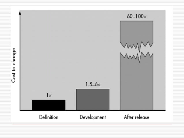 Software Engineering Chapter 1 About User And Client Communication Ppt
