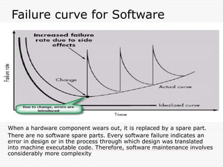 Software Engineering chapter 1-about user and client communication | PPT