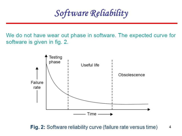 SE Chapter 6 - Software Reliability.pptx
