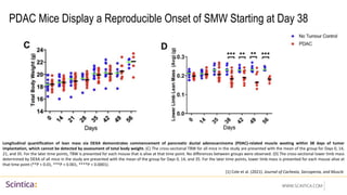 (March 14, 2024) Webinar: Validation of DEXA for Longitudinal ...