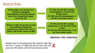 Simple tools for understanding risks (From innumeracy to insight) | PPT