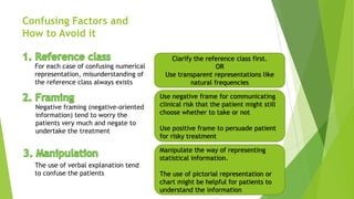 Simple tools for understanding risks (From innumeracy to insight) | PPT