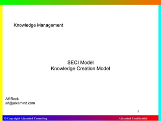 Seci knowledge creation spaces v3 | PPT