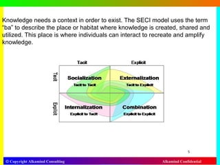 Seci knowledge creation spaces v3 | PPT