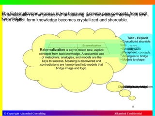 Seci knowledge creation spaces v3 | PPT