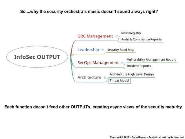 Cyber Security integration | PPT