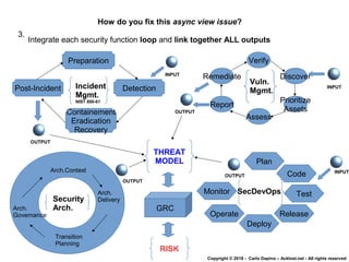 Cyber Security integration | PPT