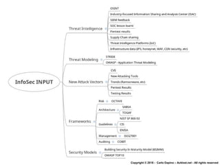 Cyber Security integration | PPT