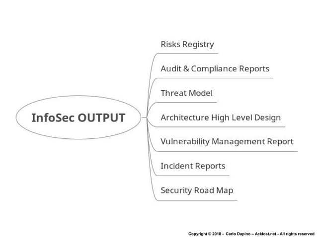 Cyber Security integration | PPT