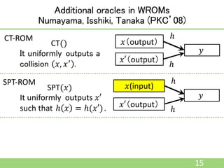 Weakened Random Oracle Models with Target Prefix | PPT