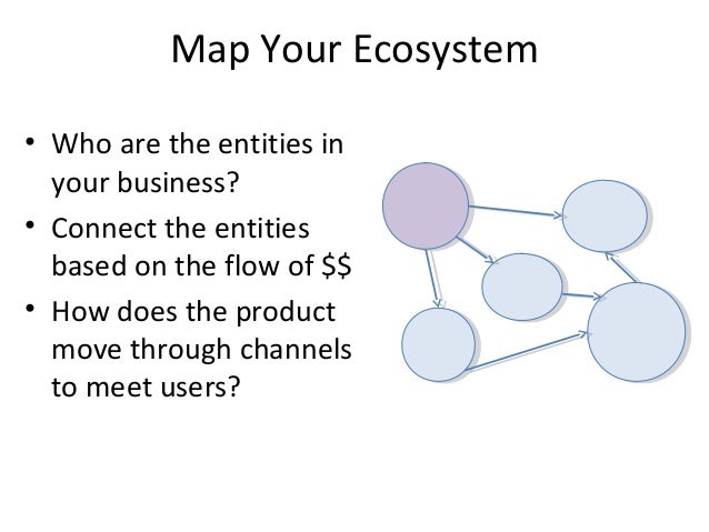 Green Business Models for Start-ups
