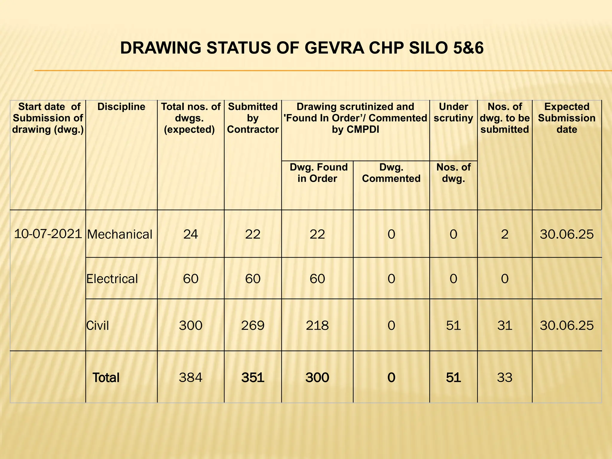 SECL CHP OCP Gevra PPT dated 200625.pptx