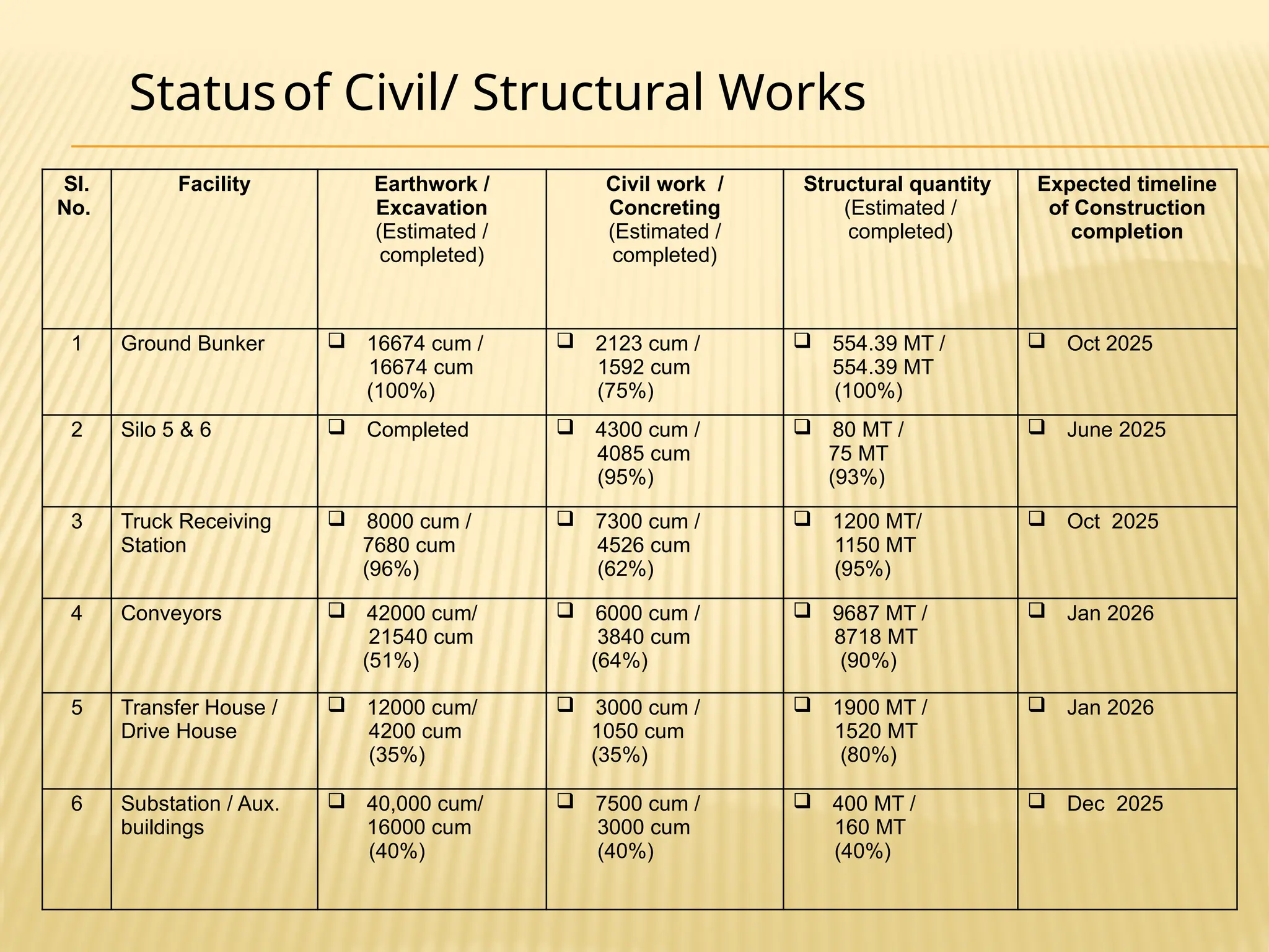 SECL CHP OCP Gevra PPT dated 200625.pptx