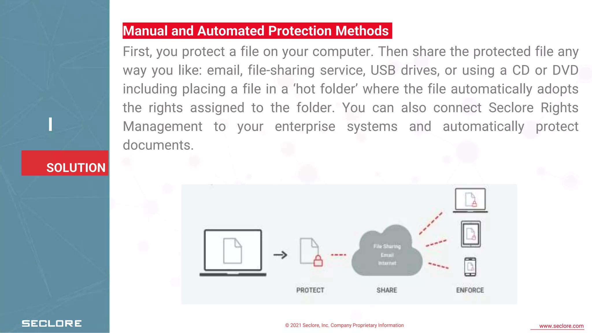 Seclore-Rights-Management.pptx
