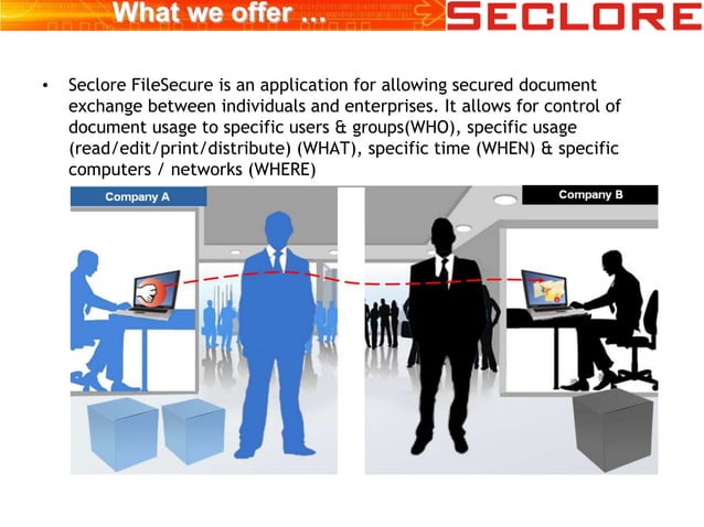 Seclore Corporate Profile | PPT