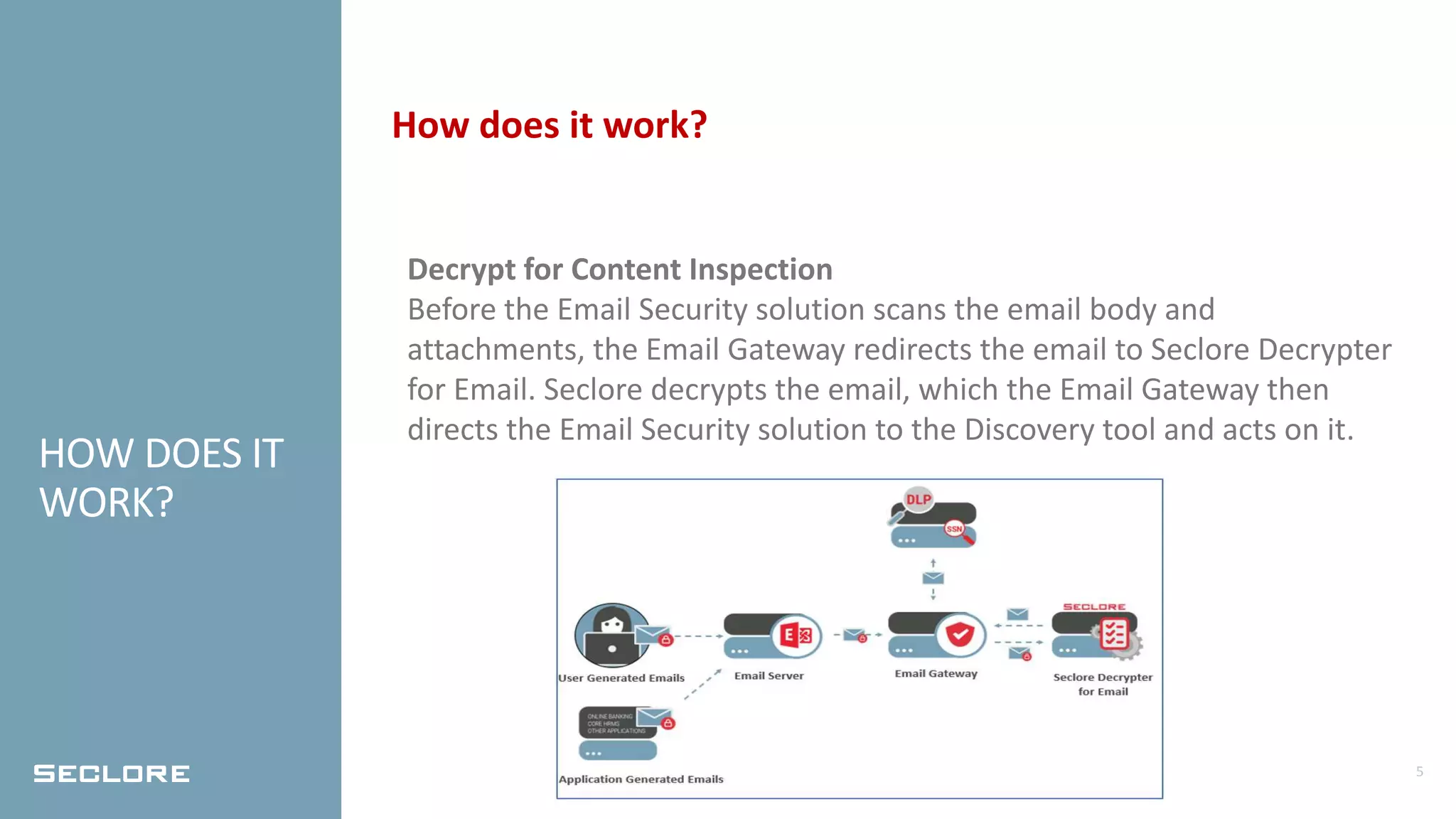 Seclore Decrypter For Email | PPTX