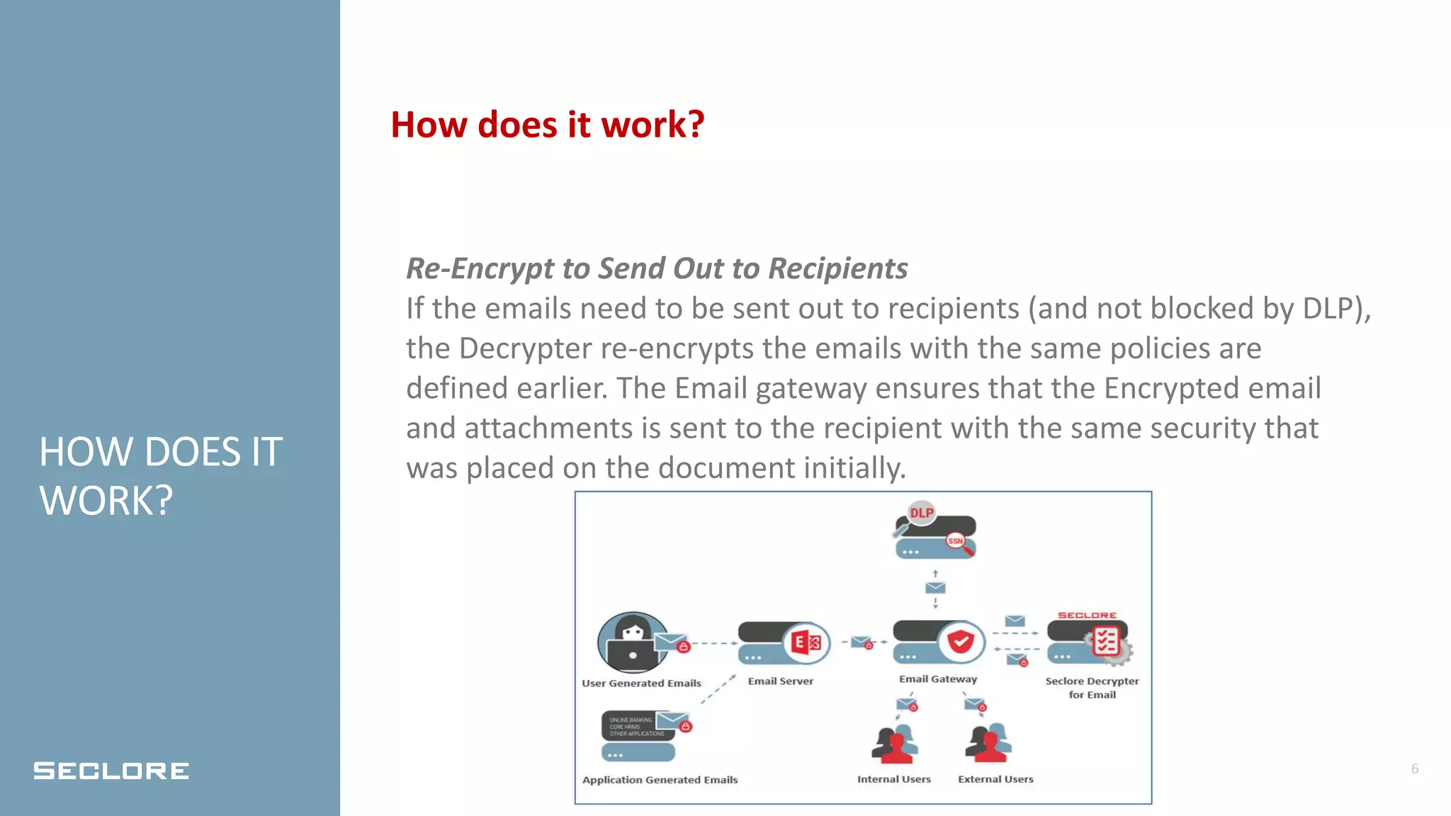 Seclore Decrypter For Email | PPTX