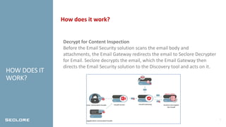 Seclore Decrypter For Email | PPTX