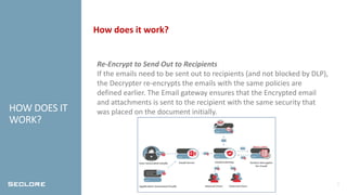 Seclore Decrypter For Email | PPTX