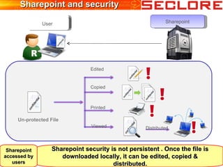 Seclore File Secure Sharepoint Walkthrough | PPS