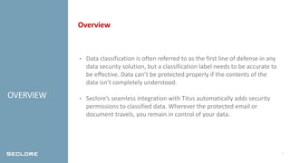 Seclore for Titus | PPT