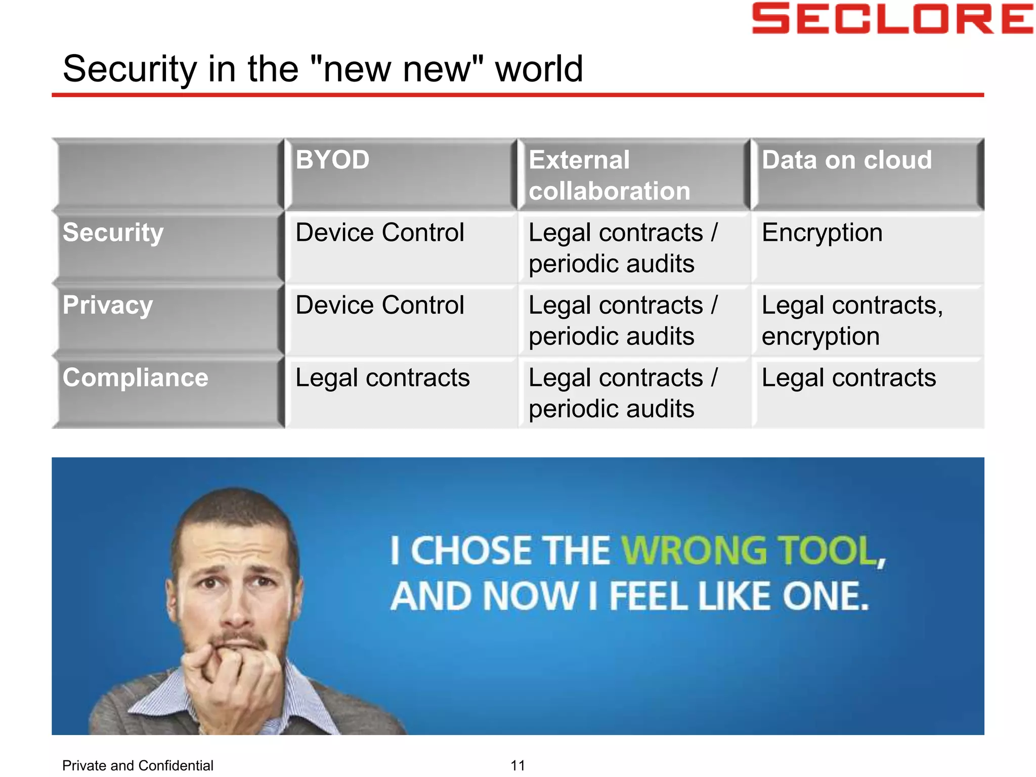 Presentation by Seclore Technologies at Zensar #TechShowcase. An iSPIRT ProductNation initiative ...