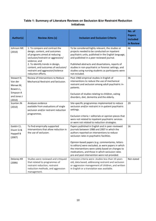 Seclusion and physical restraint reduction knowledge review | PDF