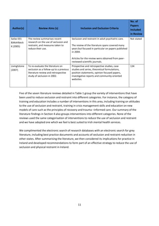Seclusion and physical restraint reduction knowledge review | PDF