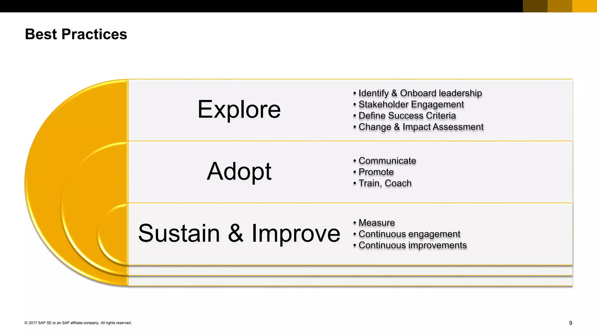 Transform Network Enablement Through Change Management | PPT