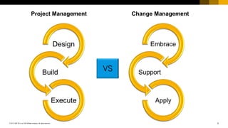 Transform Network Enablement Through Change Management | PPT