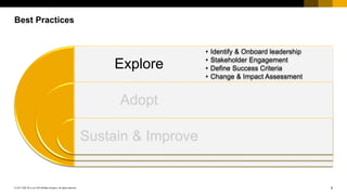 Transform Network Enablement Through Change Management | PPT
