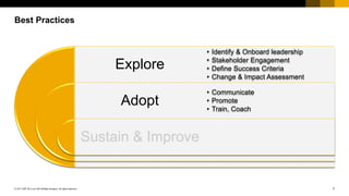 Transform Network Enablement Through Change Management | PPT