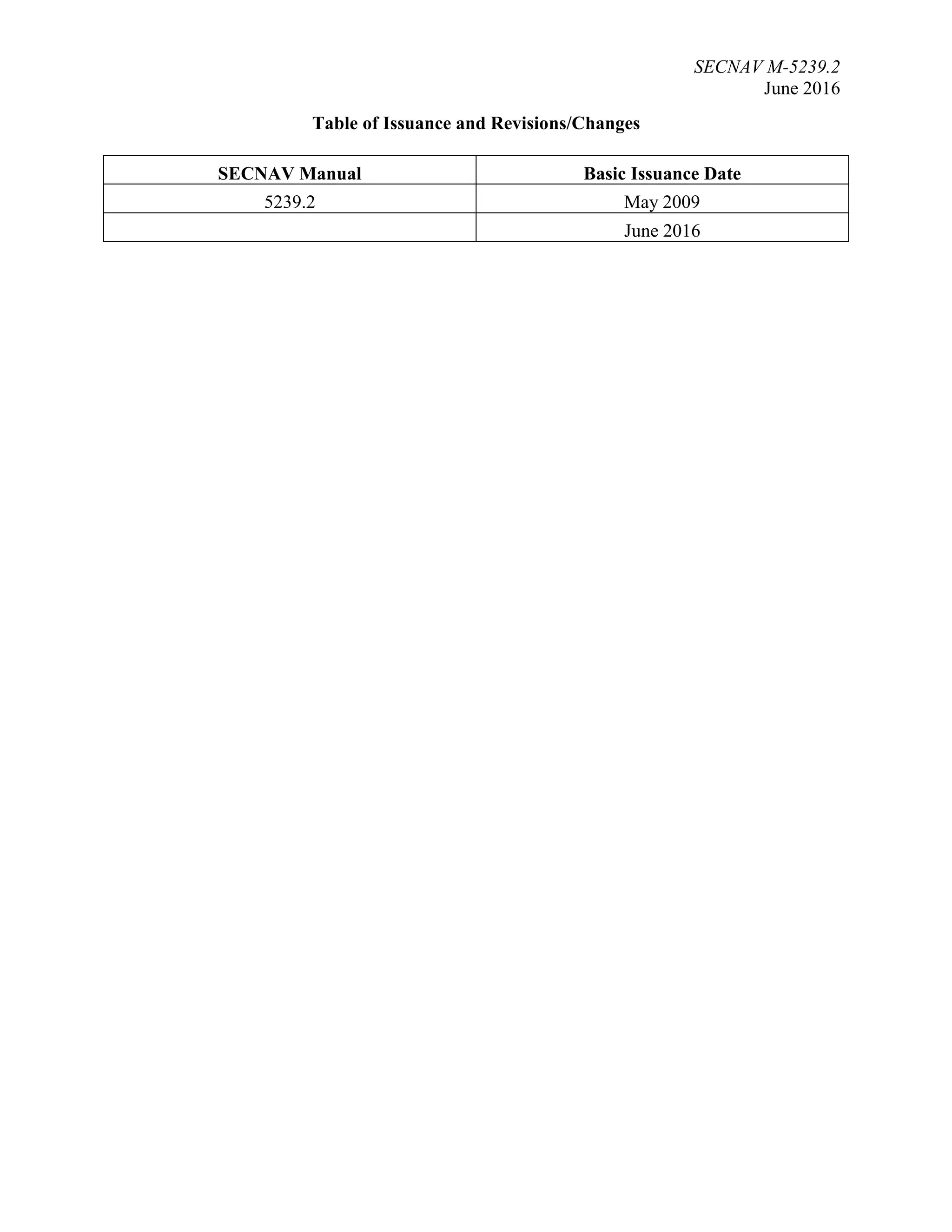 SECNAV M-5239.2 | PDF