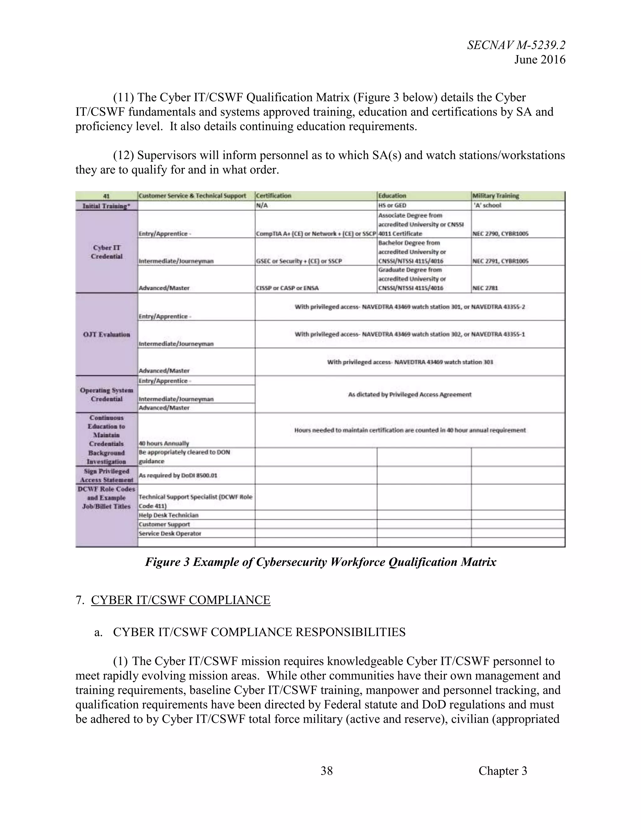 SECNAV M-5239.2 | PDF