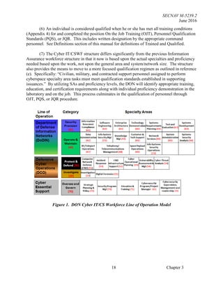 SECNAV M-5239.2 | PDF