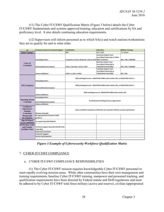 SECNAV M-5239.2 | PDF