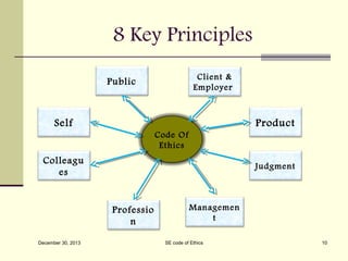 Software Engineering code of ethics and professional practice of IEEE | PPT