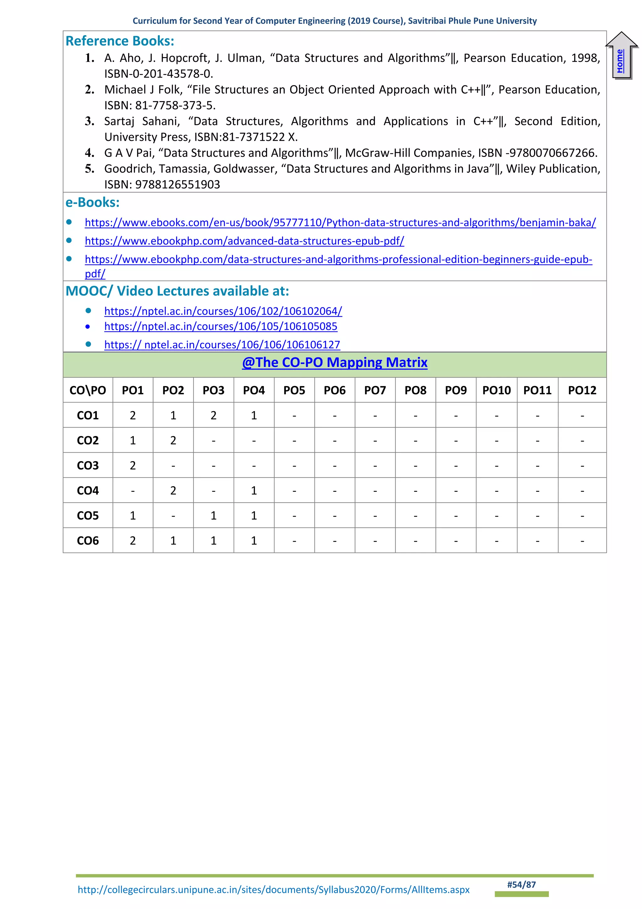 SE_Computer_Engg__2019_course_28_06_2021 (6).pdf