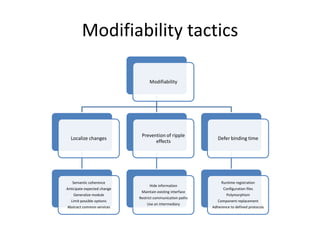 Software Architecture Second Lecture | PPTX