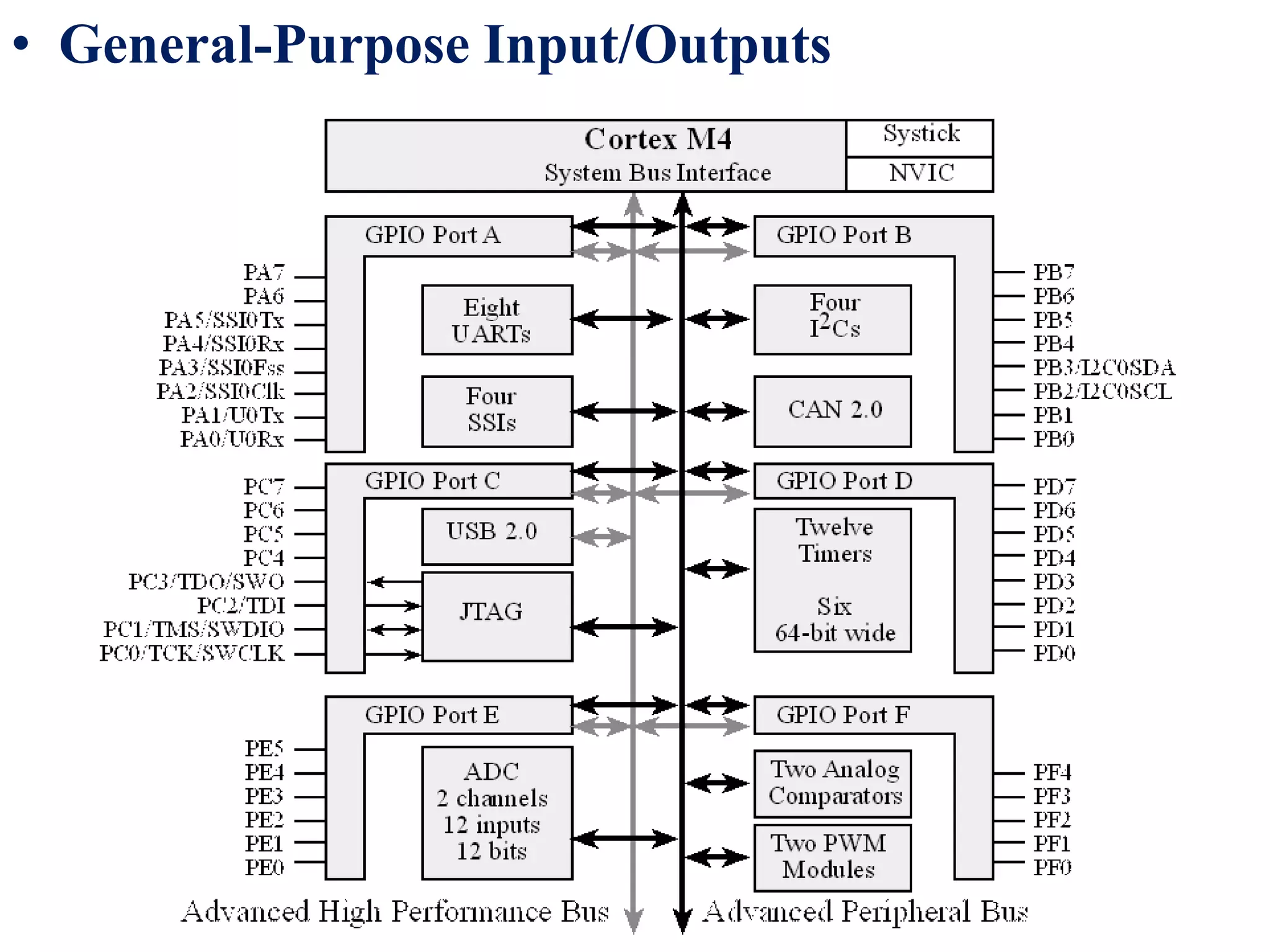 GPIO In Arm cortex-m4 tiva-c | PDF