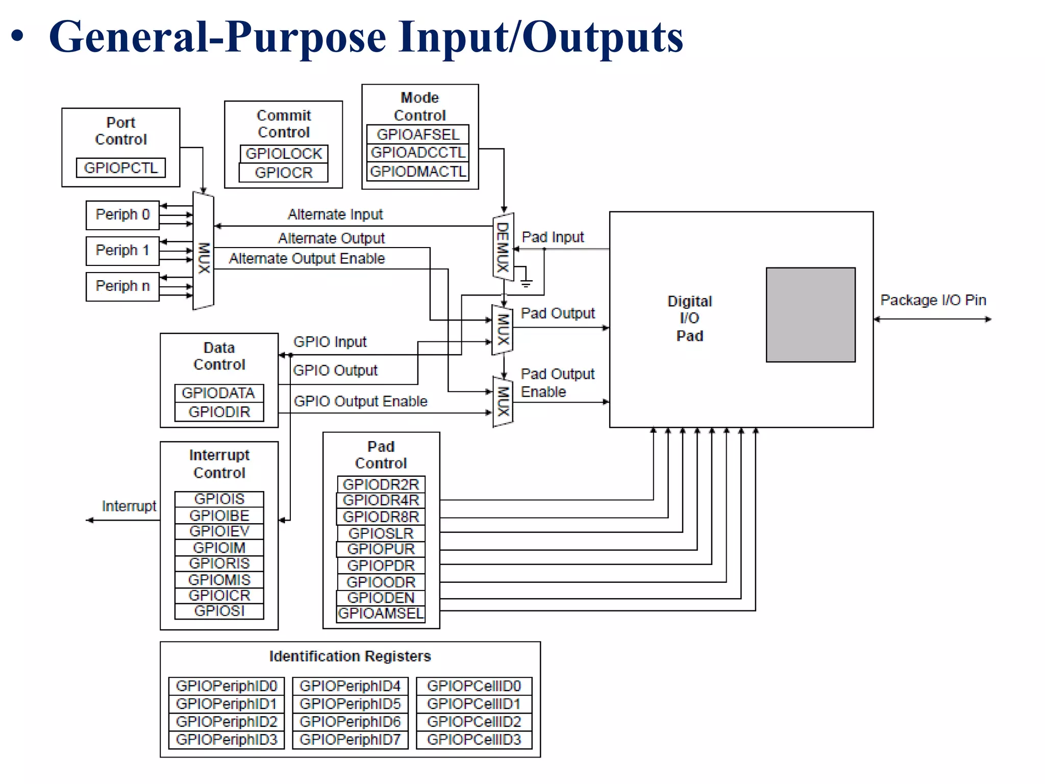GPIO In Arm cortex-m4 tiva-c | PDF