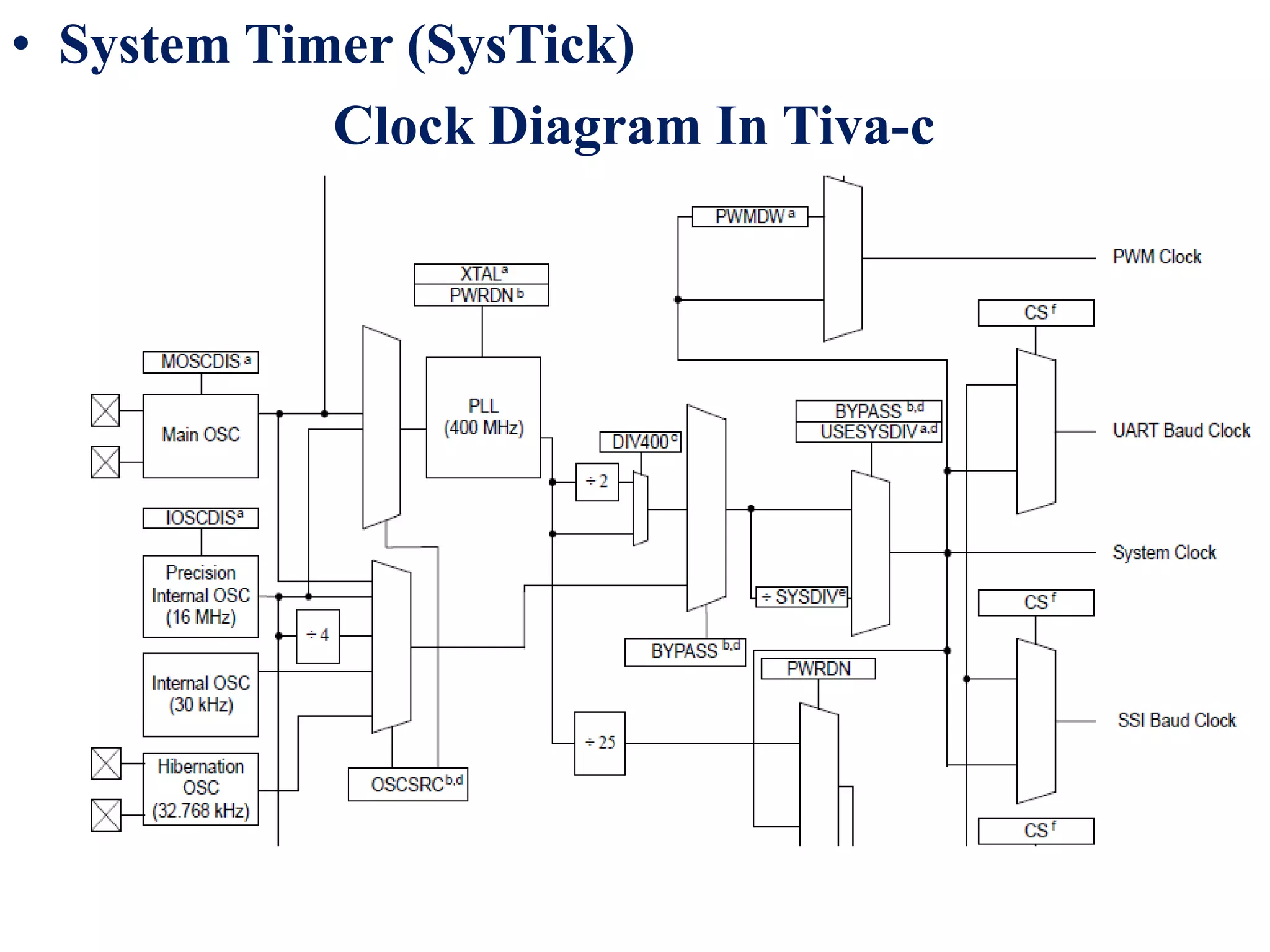 GPIO In Arm cortex-m4 tiva-c | PDF